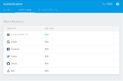 Swift版 今さら聞けないfirebase② Authentication認証 Ios Qiita