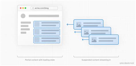 一看就会的next js app router版 data fetchingdata fetching 数据抓取 掘金