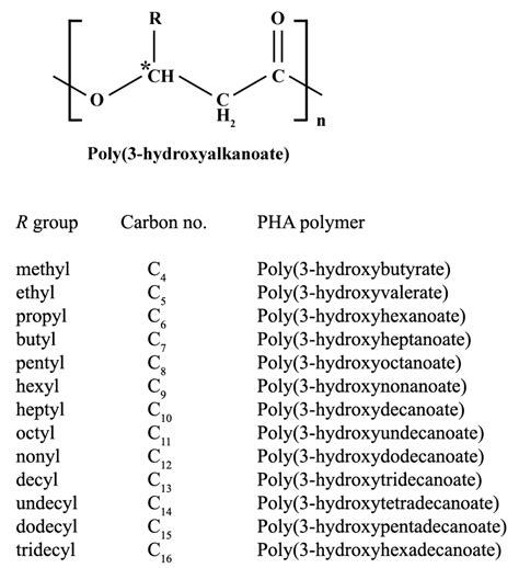 Polymers | Free Full-Text | Start a Research on Biopolymer ...