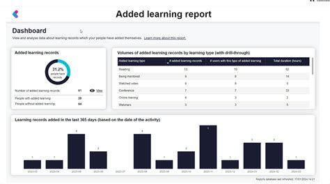 reporting conversion landing page kallidus