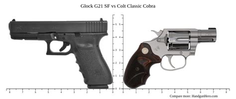 Glock G SF Vs Colt Classic Cobra Size Comparison Handgun Hero