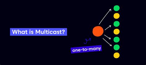 Unicast Vs Multicast Vs Broadcast Whats The Difference
