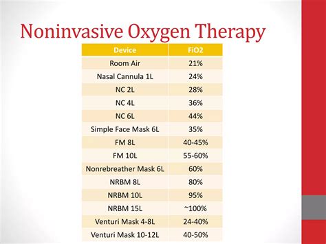 Airway Management For The Trauma Provider Pptx
