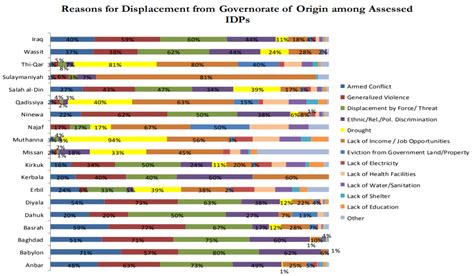 485 Best Data Visualization Images On Pholder Datascience Visualization And Dataisugly