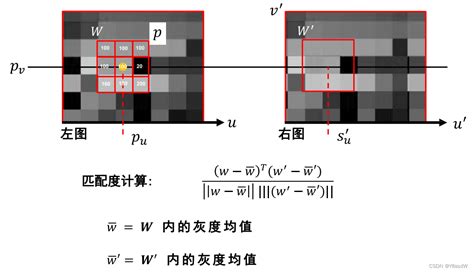双目立体视觉 平行的视角 双目视觉中如何根据外参r、t算出两目间的旋转、平移关系 Csdn博客