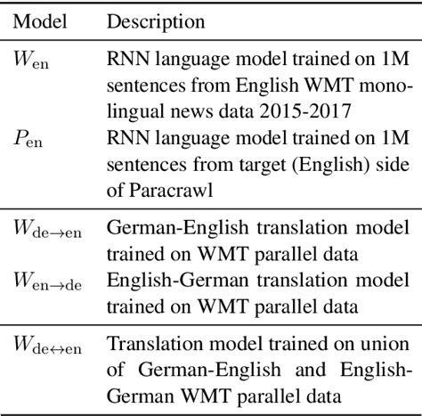 Table 1 From Dual Conditional Cross Entropy Filtering Of Noisy Parallel