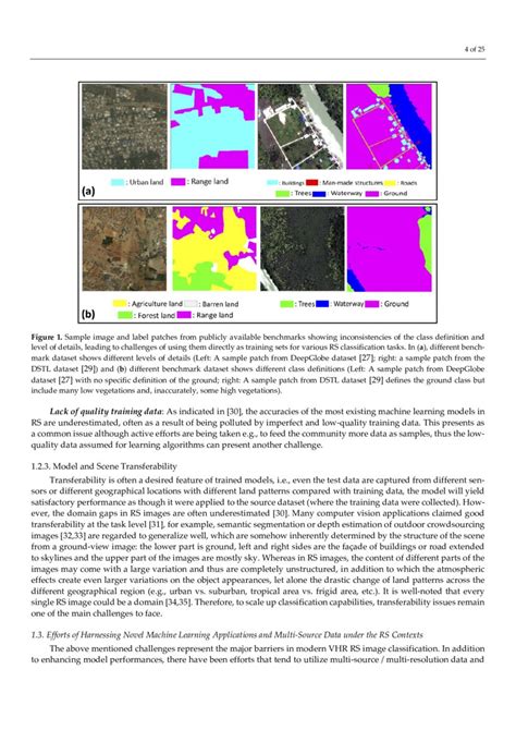 A Review Of Landcover Classification With Very High Resolution Remotely Sensed Optical Images