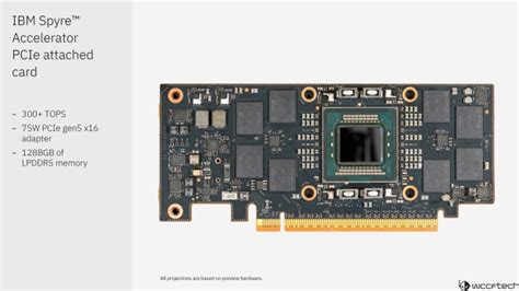 Ibm Unveils Telum Ii Cpu With 8 Cores At 5 5ghz Spyre Ai Accelerator 300 Tops 128gb Lpddr5