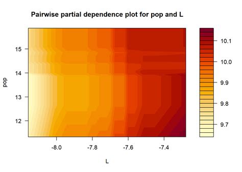 Mixed Effects Machine Learning With Gpboost For Grouped And Areal Spatial Econometric Data