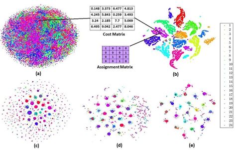 Performance Of A Hybrid Autoencoder Network Of Size N 4 With 24