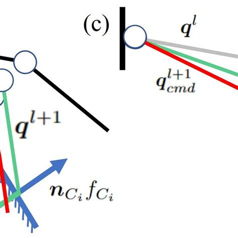 A An Illustration Of The Joint Impedance Controller B A Contact Download Scientific