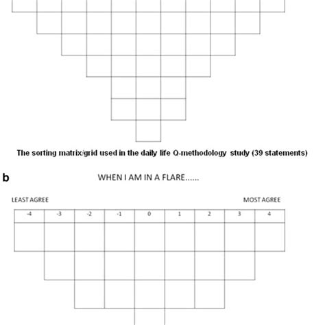 The Sorting Matrices Used In Both Q Methodology Studies A The Sorting