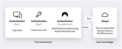Things I Wish Someone Told Me Before I Signed Up For A Password Manager