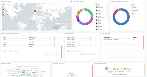 Threat Intelligence With Honeypots Part 3 Using Furnace To Enrich Honeypot Data