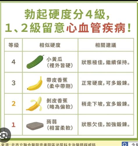 討論 硬度分四級，你是哪一級？ Sex板 Disp Bbs