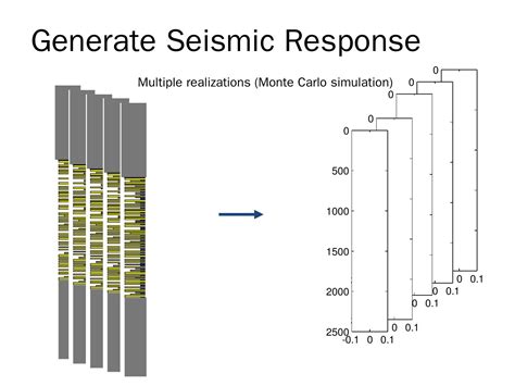 Using Multidimensional Scaling And Kernel Principal Component