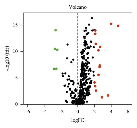 Differentially Expressed NPRGs Between GC Specimens And Nontumor