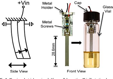 Figure 9 From High Temperature Dynamic Viscosity Sensor For Engine Oil Applications Semantic