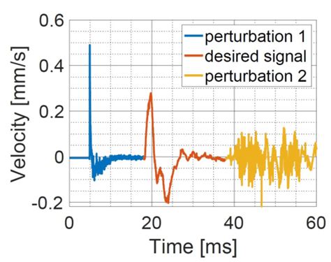 Positioning Of The Source Ear Canal And Sensors The Pressure