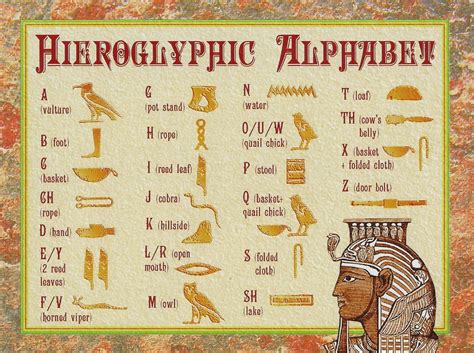 Ancient Egyptian Hieroglyphics Alphabet Chart