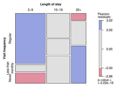 Mosaic Display With Friendly Like Color Coding Of The