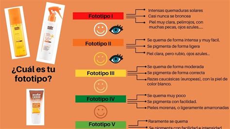 Un Protector Solar Para Cada Fototipo De Piel Beatriz Tu Farmacéutica
