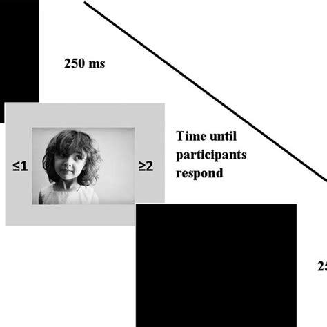 An Example Of A Trial Sequence And Stimulus Display From Free Range Download Scientific
