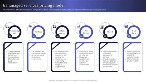 6 Managed Services Pricing Model Information Technology Msps Ppt Powerpoint