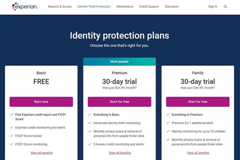 Experian Identityworks Review Is It Worth The Price