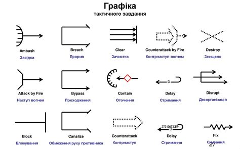 Military Graphics презентация онлайн