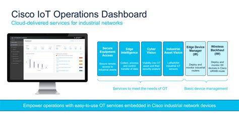 Welcome Cisco IoT Operations Dashboard Cisco DevNet