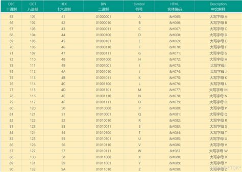 常用的 Ascii 码表字符阿斯克码表 Csdn博客 常用的 Ascii 码表字符阿斯克码表 Csdn博客
