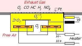 Understanding The 4 Wire Oxygen Sensor Diagram A Complete Guide