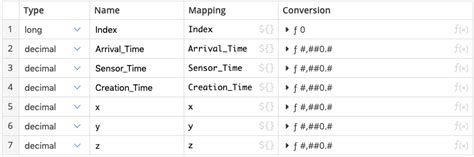 Sql Database Archives Tweakstreet