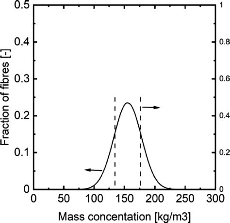 Comparison Of The 40 Equal Class Solid And The Two Class Quadrature Download Scientific