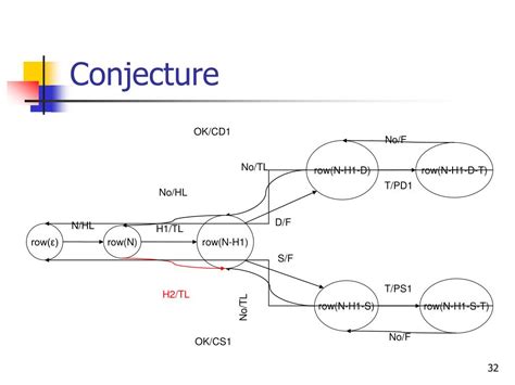 Ppt Integration Testing Of Components Guided By Incremental State