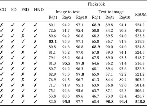 Table 4 From Dynamic Self Adaptive Multiscale Distillation From Pre Trained Multimodal Large