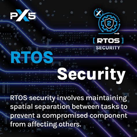 Bill Lamie On Linkedin Rtos Px5rtos Embedded Embeddedsystems