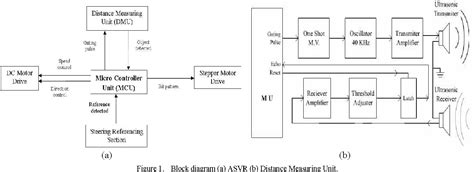 Figure 1 From Sonar Based Obstacle Detection And Avoidance Algorithm Semantic Scholar