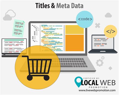 how famous e commerce websites uses title tag and meta description