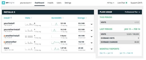 Wp Engine Hosting All You Need To Know About Updated 2025