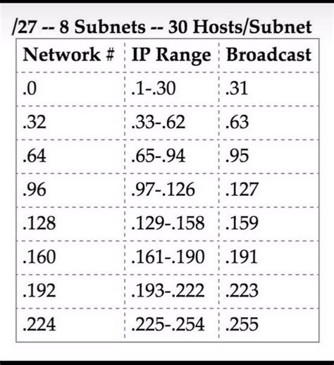 Gokhan Kosem On Linkedin Shorts Cisco Ccna Networkengineer