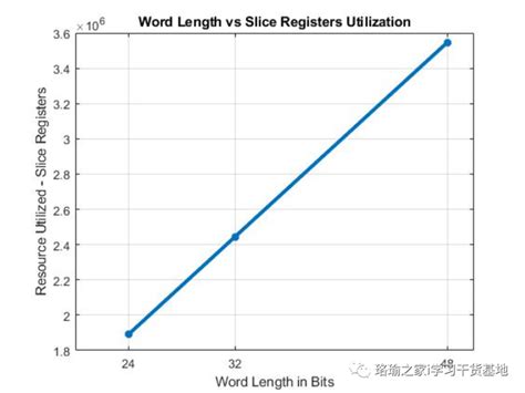 【程序】基于 Fpga 的距离多普勒处理 算法设计和 Hdl 代码生成 知乎 【程序】基于 Fpga 的距离多普勒处理 算法设计和 Hdl 代码生成 知乎