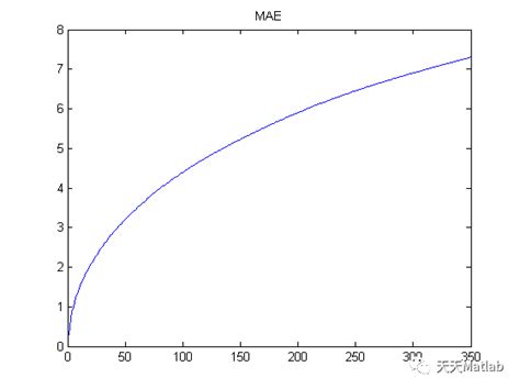 【图像去噪】基于pm模型实现图像降噪附matlab代码 阿里云开发者社区