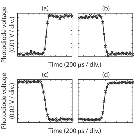 Pdf 25 Khz Narrow Spectral Bandwidth Of A Wavelength Tunable Diode Laser With A Short