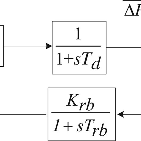 Transfer Function TF Model Of Capacitive Energy Storage CES Download Scientific Diagram