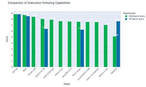 Ai Opensource Innovation Rhymesai Ariai Multimodal Genai Pawel Bulowski