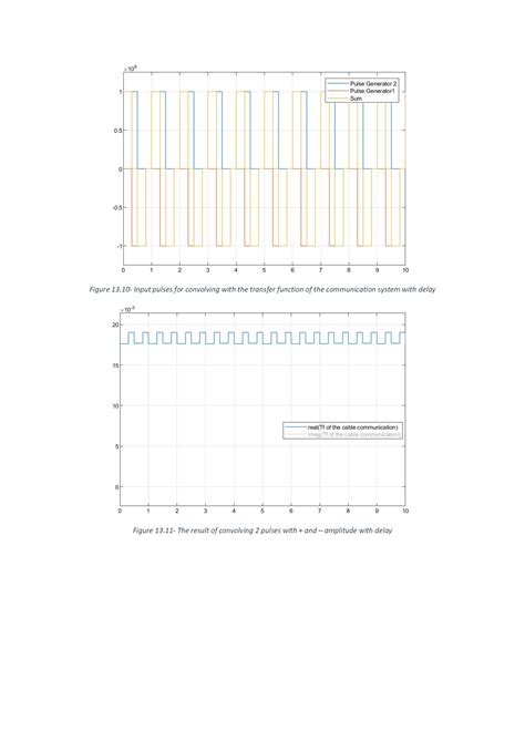Solution Modelling A Communication Cable Physical System Modelling Using MATLAB