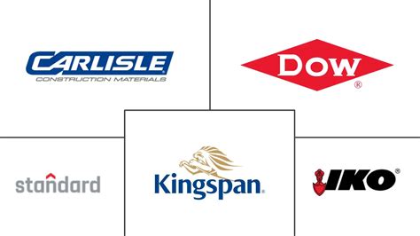 북미 단층 멤브레인 시장 규모 및 점유율 분석 산업 연구 보고서 성장 동향 북미 단층 멤브레인 시장 규모 및 점유율 분석 산업 연구 보고서 성장 동향