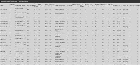 GitHub Goatintheshell PokemonDataExplorer A GUI To Explore A Dataset About Pokemon